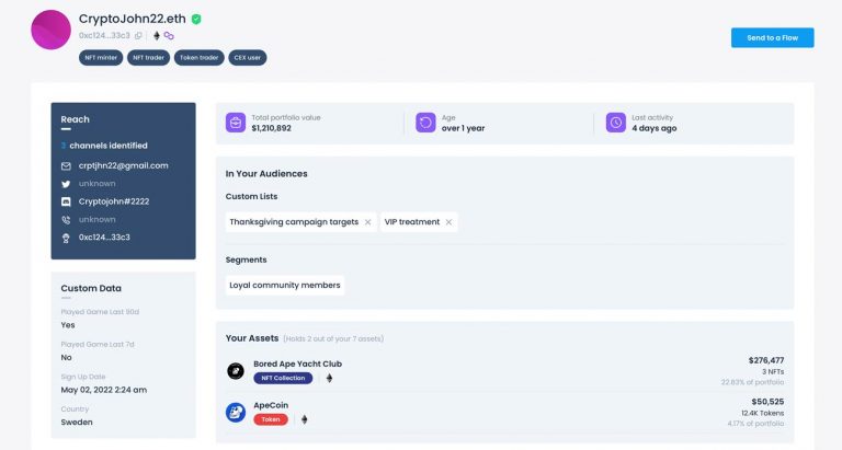 Platform - Absolute Labs WRM™