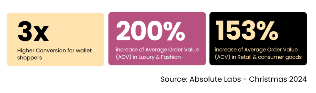 Absolute Labs: Web3 CRM, Marketing Automation & Growth